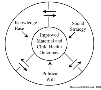 ‘Leveraging the Science of Early Development: Creating Systems to Help ...