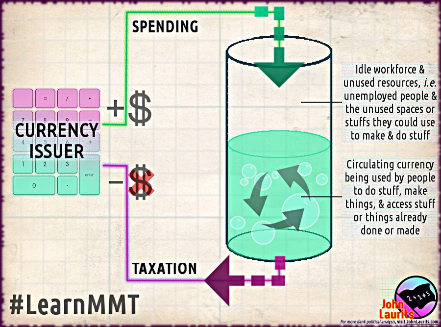 Modern monetary theory and its critics | real-world economics review ...