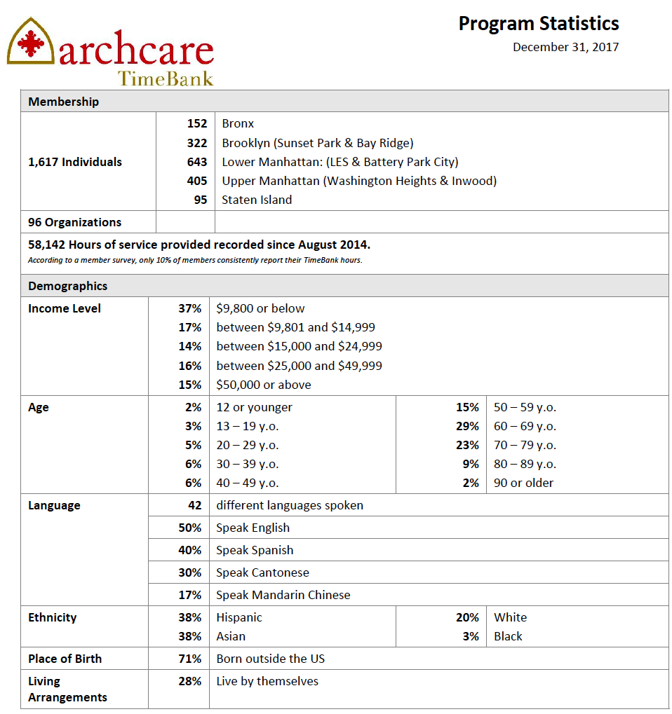 UNMET NEEDS AND UNUSED CAPACITIES: TIMEBANKING AS A SOLUTION | Neva ...