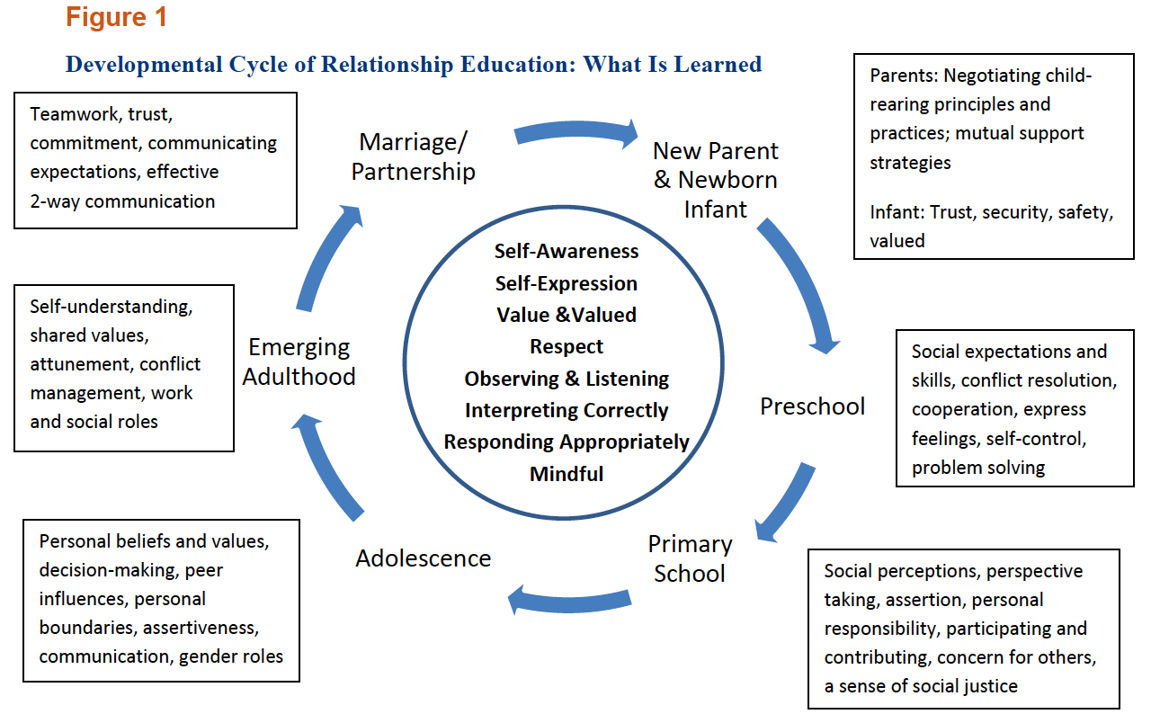 Why Becoming a Good Parent Begins in Infancy: How Relationship Skills ...